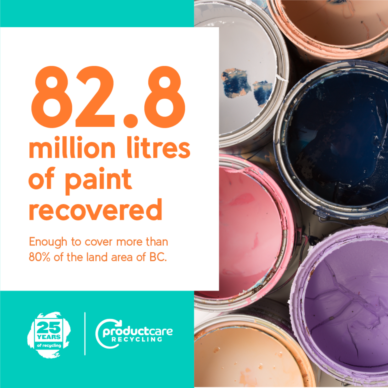 25 Years of Paint Recycling | Product Care Recycling